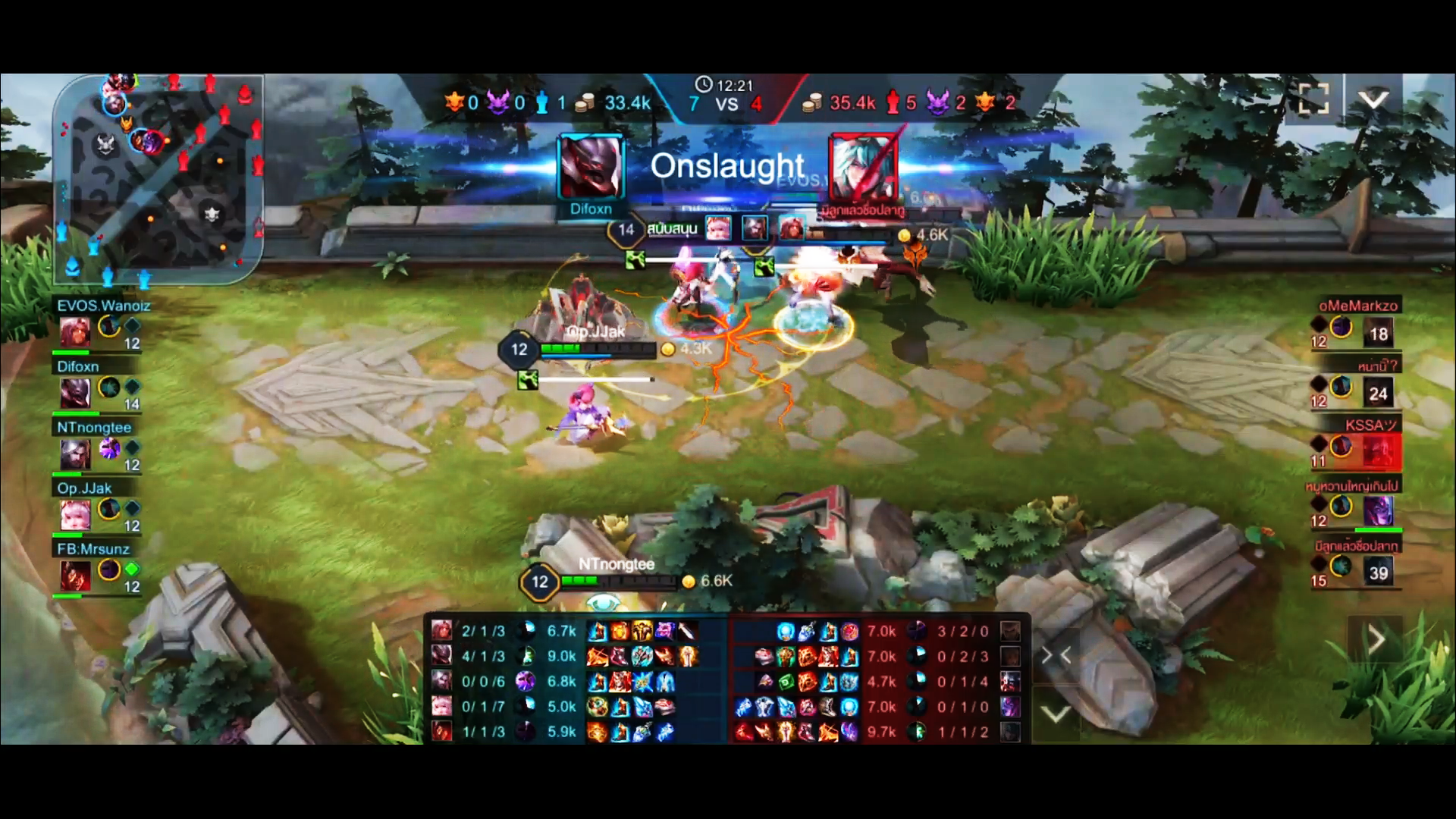 Difoxn อย่างเข้มพาทีมเอาชนะ F1 ในศึก All Star Show Match อุ่นเครื่อง ...