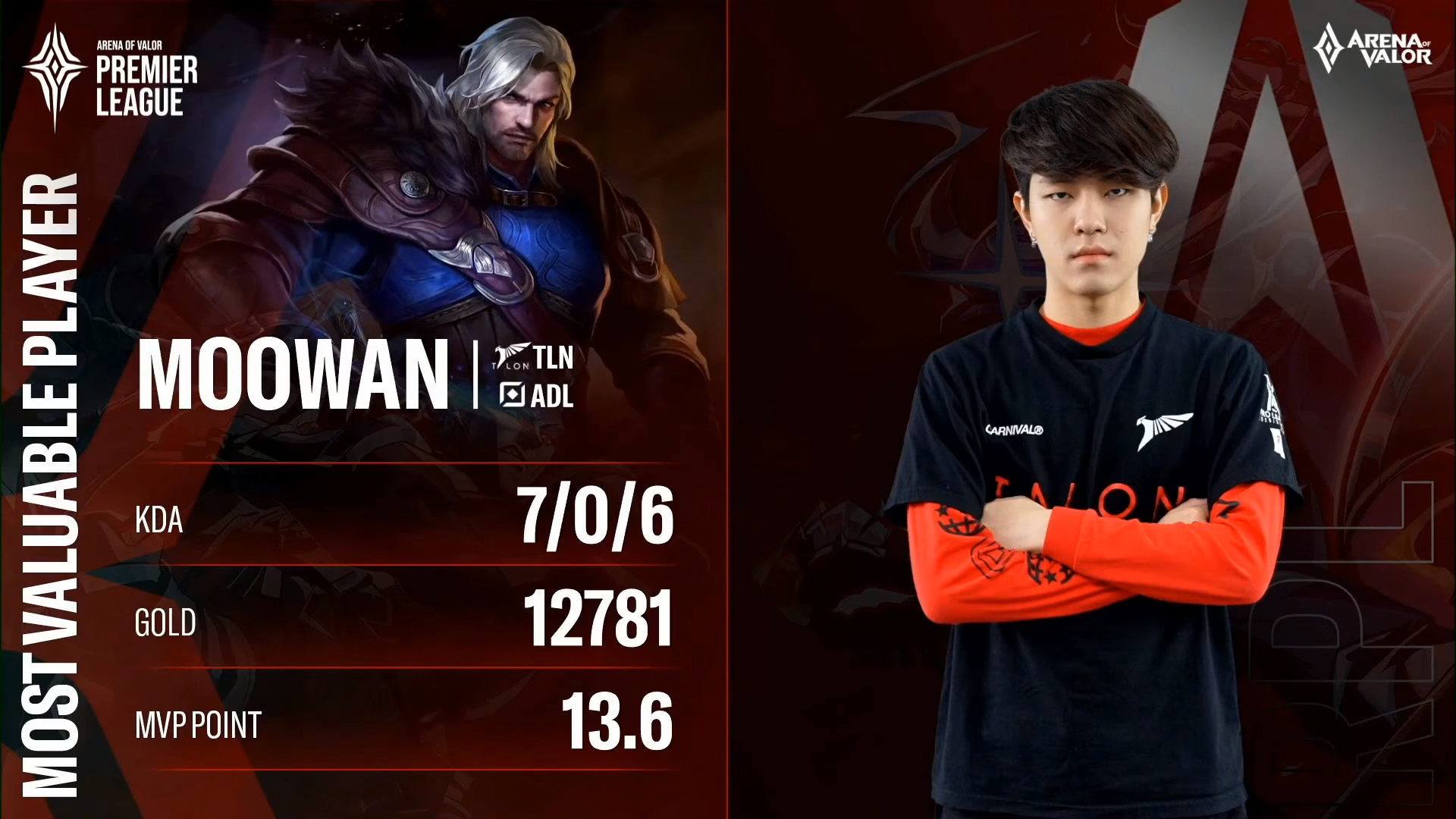 APL 2020 วิเคราะห์ก่อนแข่ง Flash Wolves VS Talon Esports 2 ทีมฟอร์มดุ ...