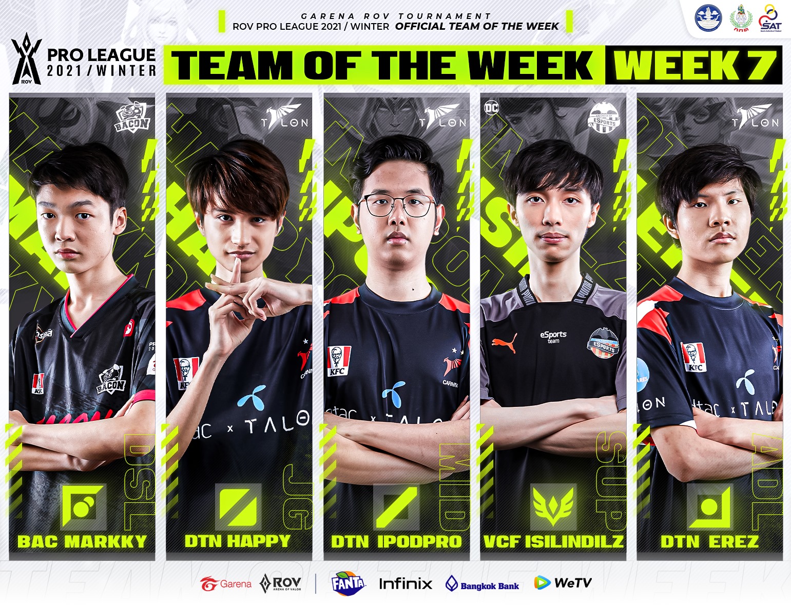 RoV Pro League 2021 Winter ผู้เล่นยอดเยี่ยมส่งท้ายการแข่งขันรอบ ...