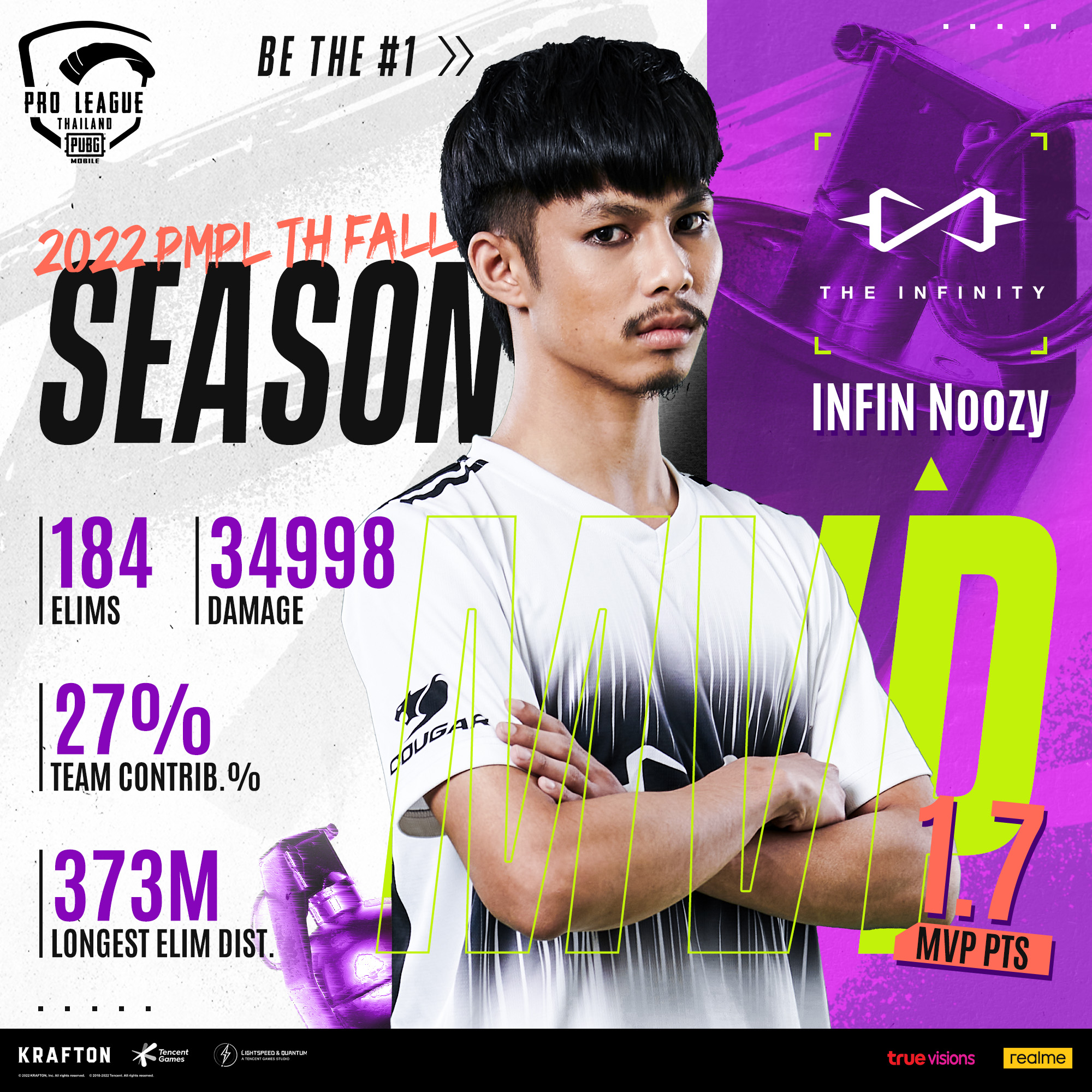 PUBG MOBILE PRO LEAGUE THAILAND FALL 2022: The Infinity แข็งแกร่งเกิน ...