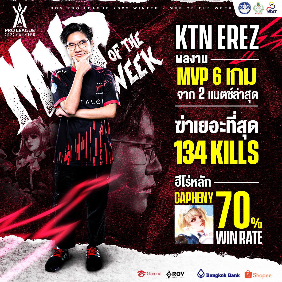 Erez แครี่ตัวตึงจากทีม Talon คว้า MVP ในการแข่งขัน RoV Pro League 2022 ...