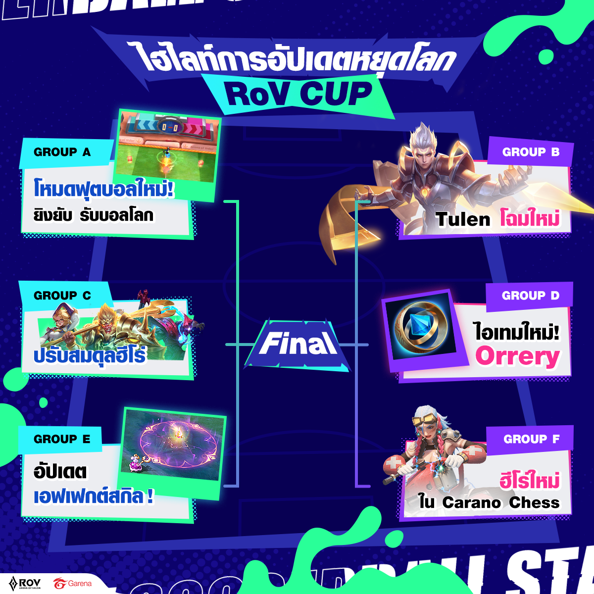 RoV CUP แพทช์ใหม่ต้อนรับฟุตบอลโลก 2022 กับทุกรายละเอียดที่คุณต้องรู้ ...