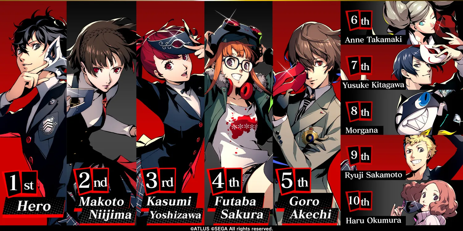 โพลอย่างเป็นทางการของ Persona 5 Royal เผยตัวละครที่แฟน ๆ ชื่นชอบ ...