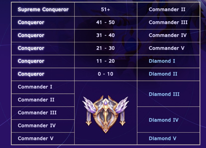 RoV รีแรงค์ Season 26 รายละเอียดสำคัญที่ต้องรู้ก่อนเจอการเปลี่ยนแปลง ...