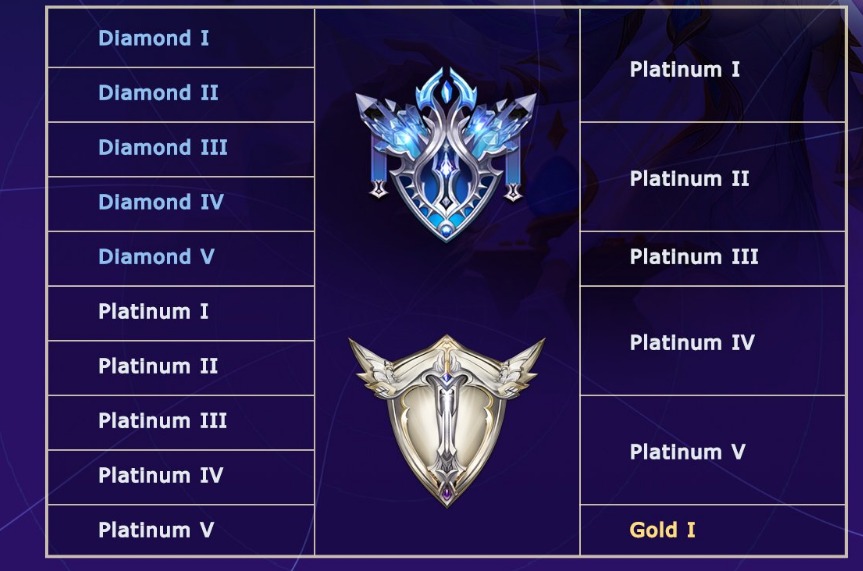 RoV รีแรงค์ Season 26 รายละเอียดสำคัญที่ต้องรู้ก่อนเจอการเปลี่ยนแปลง ...