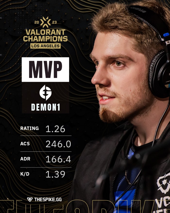 VALORANT: Demon1 ปีศาจของทีม Evil Geniuses ปล่อยหมัดใส่เฮทเตอร์หลังคว้า ...
