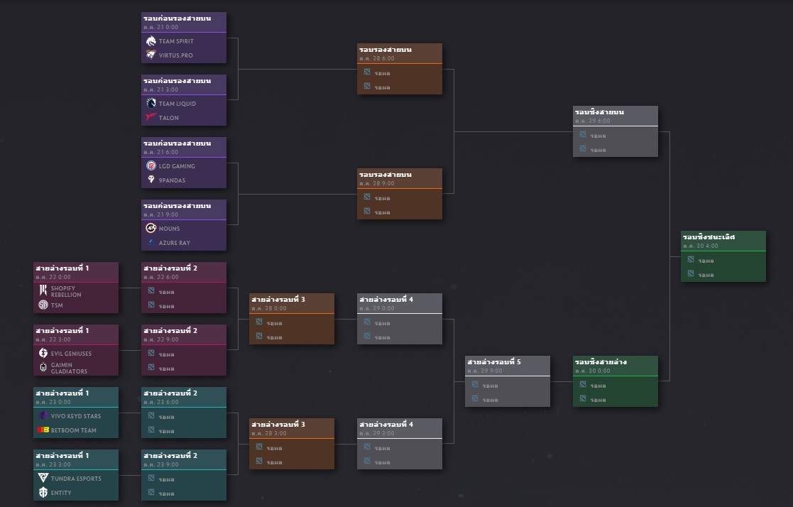 Dota 2 พาไปดู TI 2023 ว่ามีทีมไหนเข้ารอบเจอกันบ้างในรอบ Main Stage ...