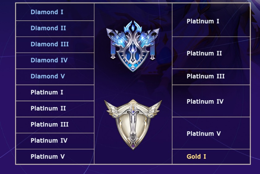 RoV รีแรงค์ Season 28 รายละเอียดที่ต้องรู้บอกเลยว่าห้ามพลาด ...