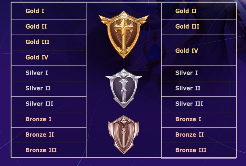 RoV รีแรงค์ Season 28 รายละเอียดที่ต้องรู้บอกเลยว่าห้ามพลาด ...