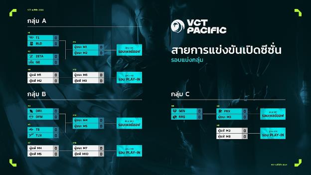 VALORANT: VCT Pacific 2024 รวมรายละเอียดทั้งหมดที่คุณต้องรู้ก่อนศึก ...