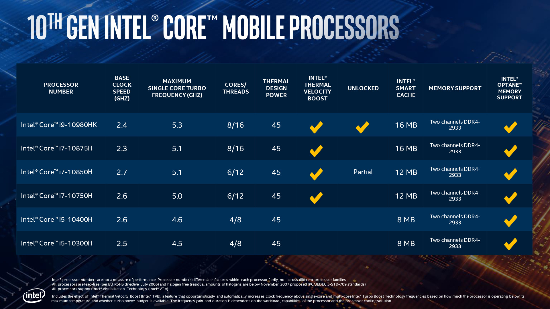 Intel 10 Core H 5 3GHz i7 8 4Gamers Intel 10 Core H 5 3GHz i7 8 4Gamers