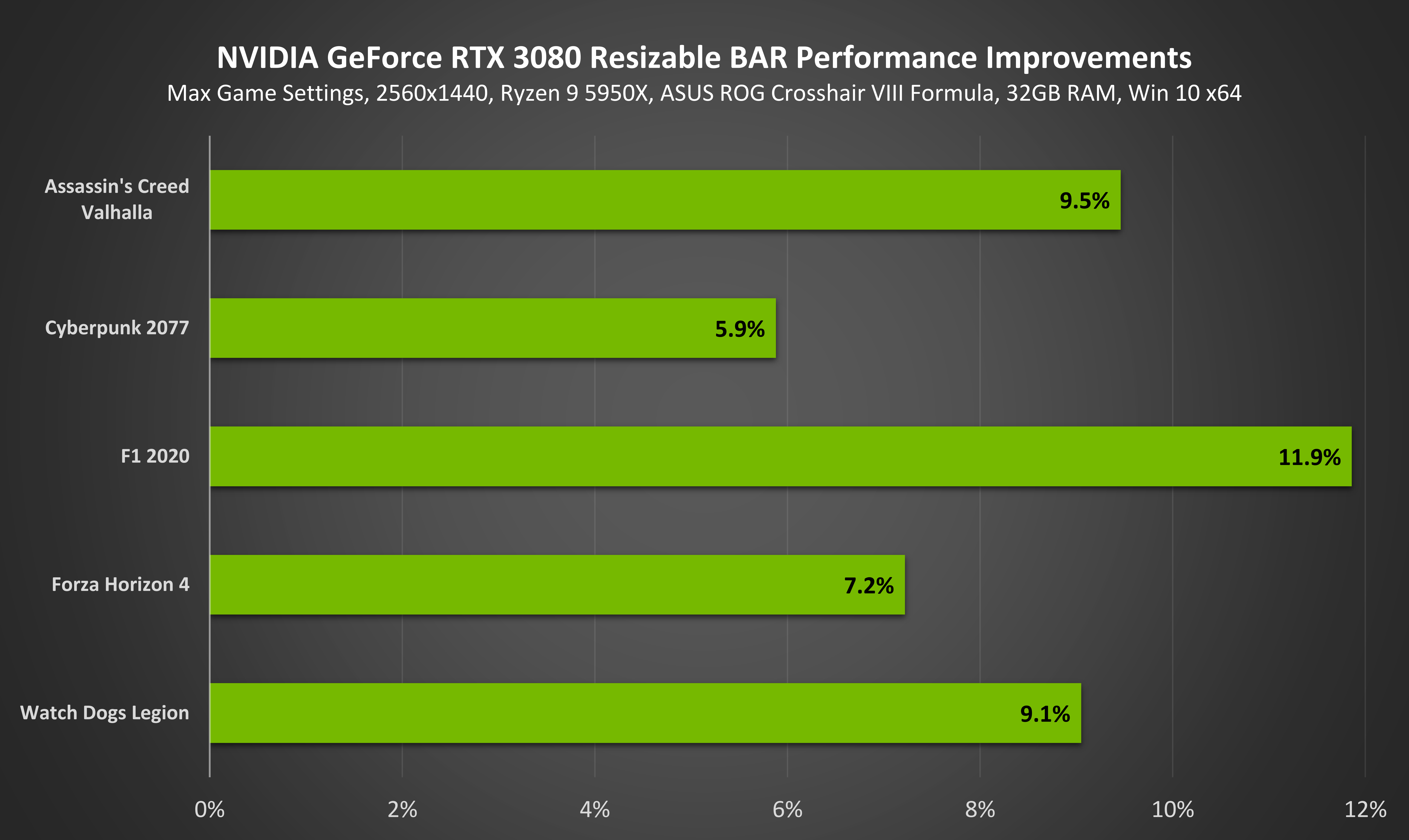 NVIDIA Resizable BAR 12 4Gamers