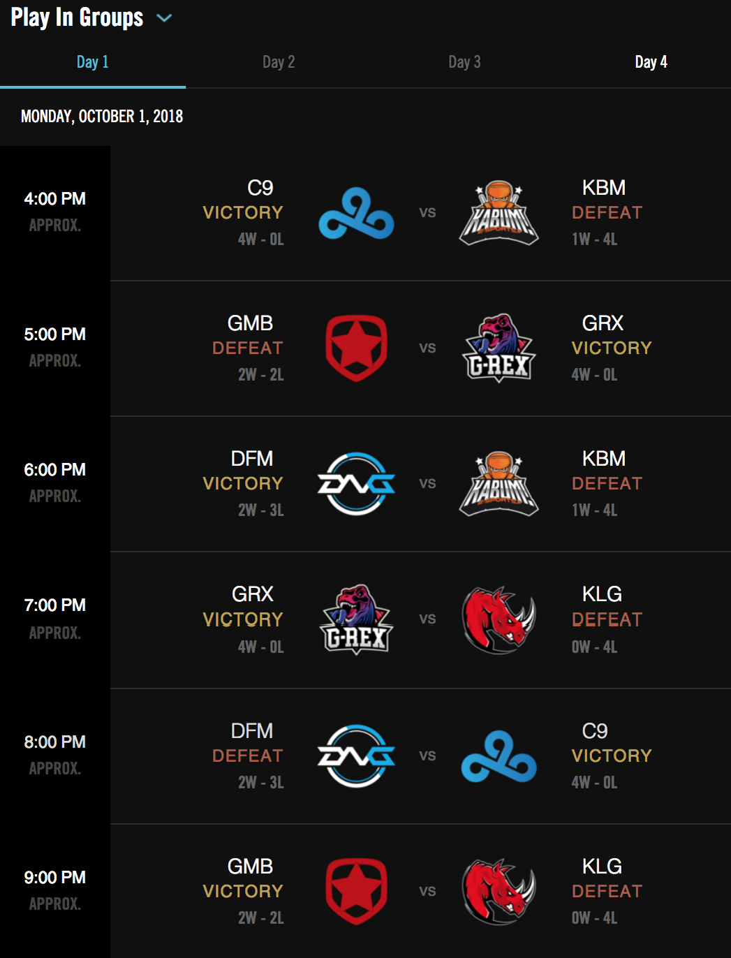 WC 2018｜《英雄聯盟》世界大賽懶人包賽程總整理 | 4Gamers