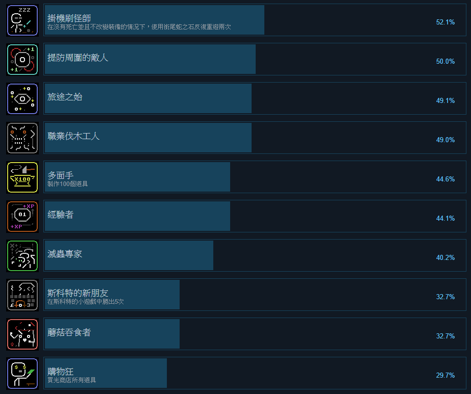 解析度愈低評價愈高《Stone Story RPG》用ASCII字符動畫當美術的冒險RPG 🛡 | 4Gamers