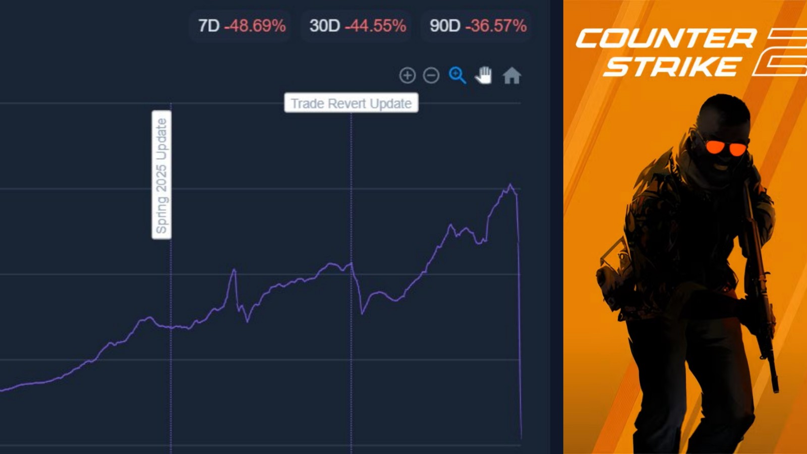 "CS2" a soudainement mis à jour les règles d'échange du "contrat de remplacement", provoquant un ...