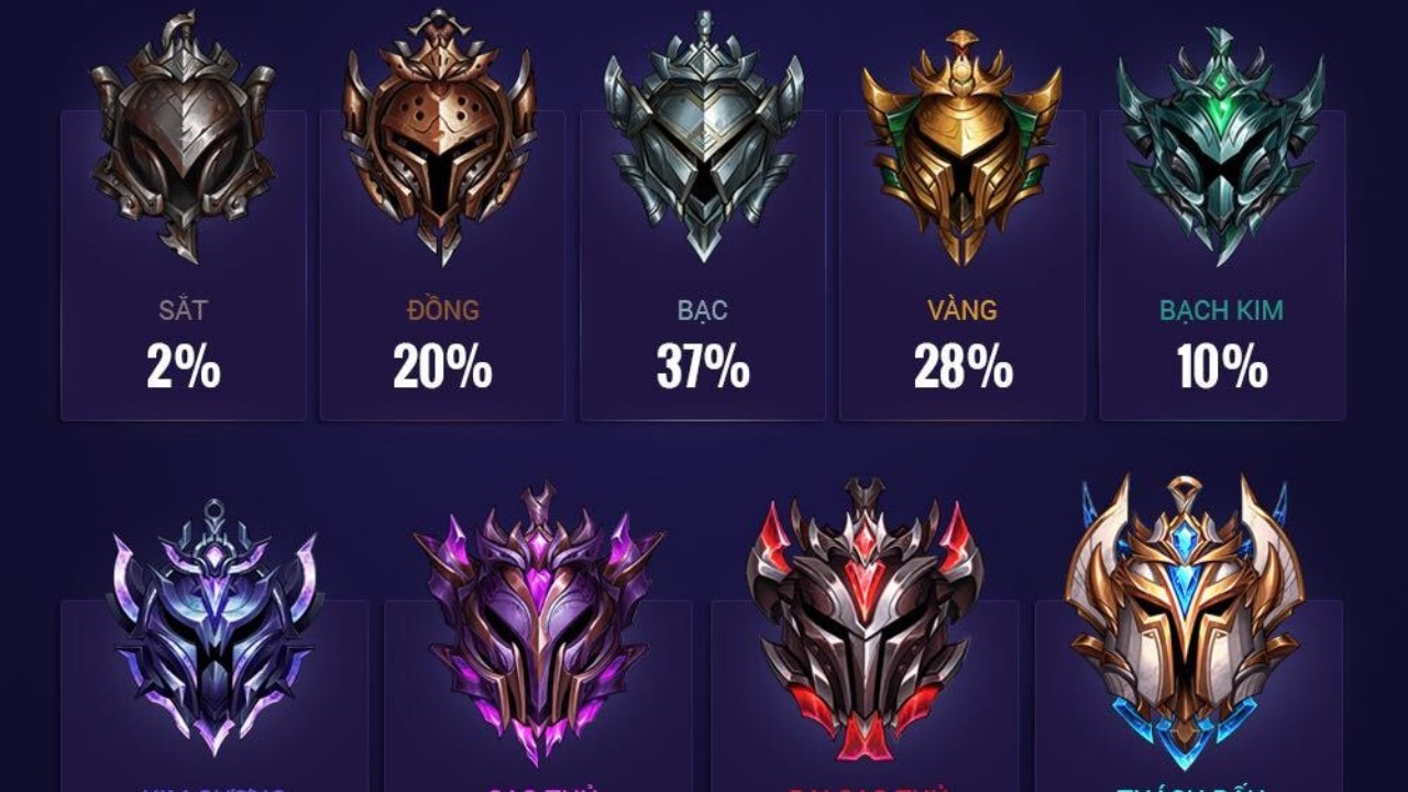 Top 26 khung kim cương lol mới nhất - Nông Trại Vui Vẻ - Shop