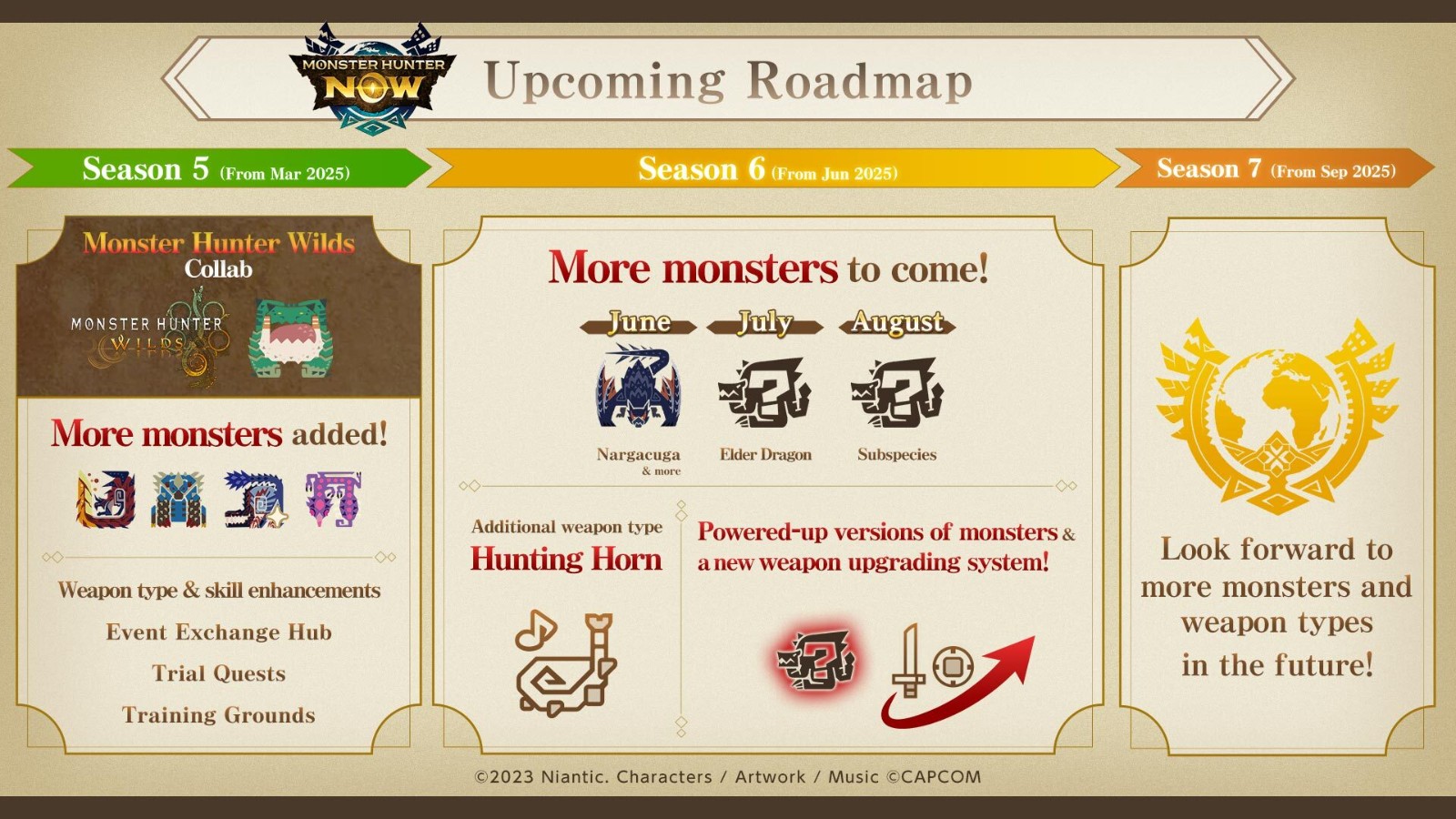 《魔物獵人Now》將擴大移動狩獵、追加追蹤器及多項新功能，賽季6路線圖公開 | 4Gamers