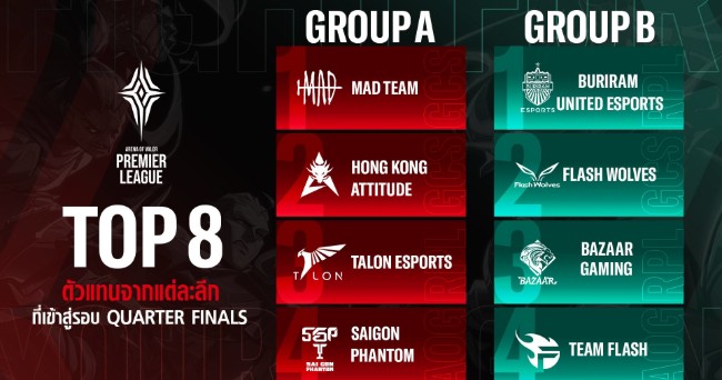 APL 2020 สรุป 8 ทีมสุดท้ายที่ได้ไปต่อในรอบเพลย์ออฟ | 4Gamers Thailand