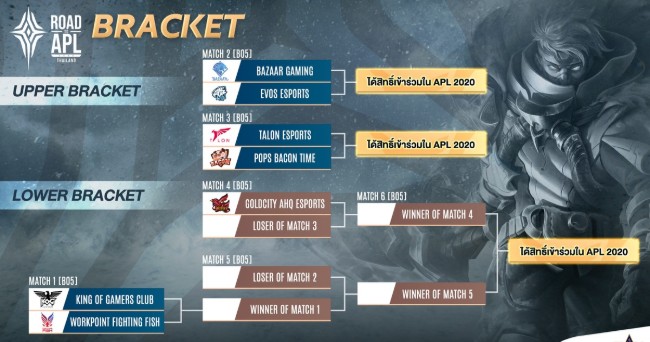 RoV เปลี่ยนตารางการแข่งขันรายการ "Road to APL 2020 Thailand" ใหม่! หลังทีม WPF ขอถอนตัว ...