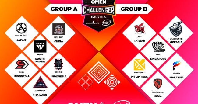 พลาดไปนิดเดียว !! ทีม ALPHA RED เกือบคว้าแชมป์ในรายการ OMEN Challenger ...