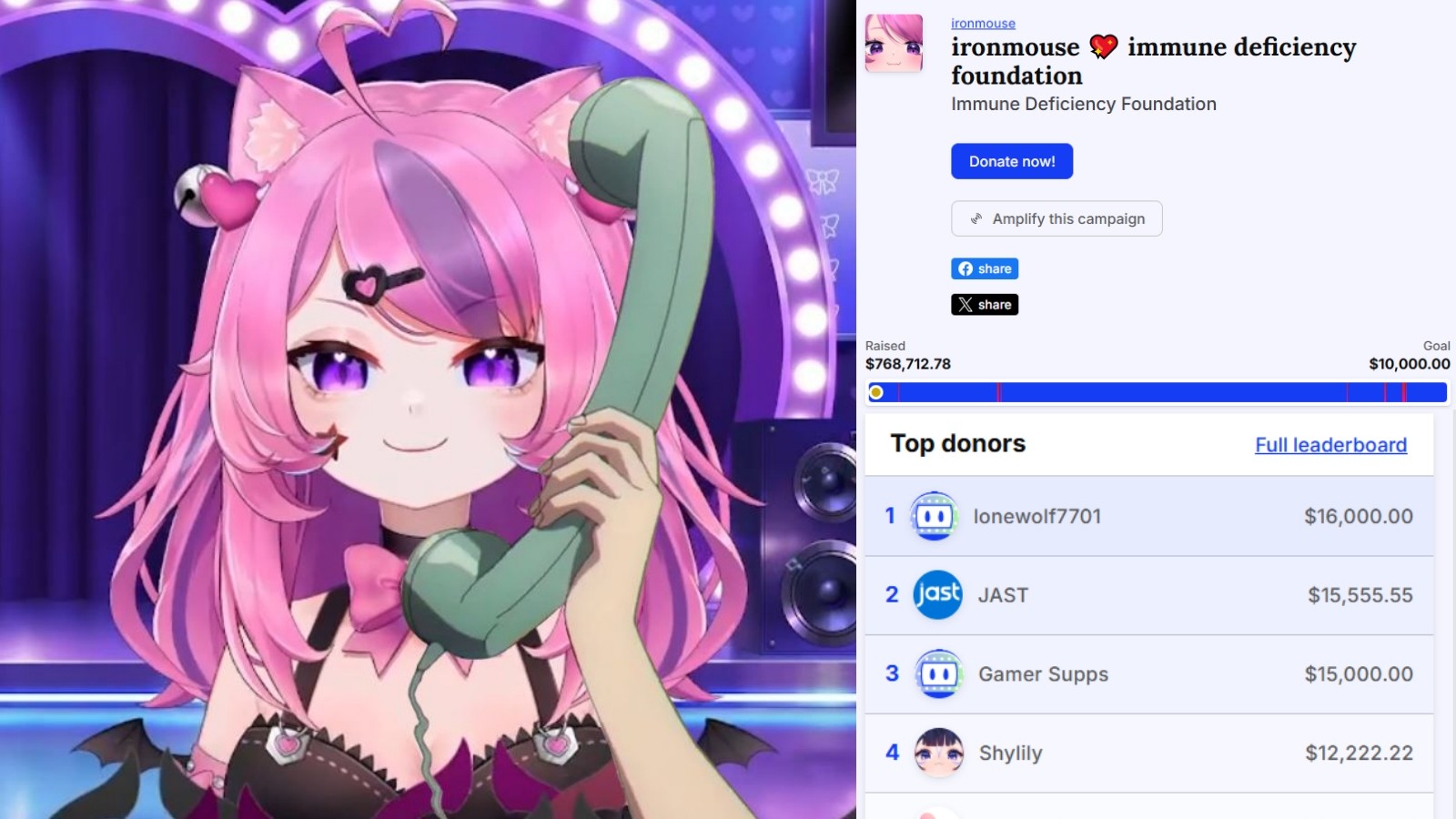 暖心應援！Ironmouse離開VShojo後重啟募款光速超標，單日直逼2300萬元 | 4Gamers