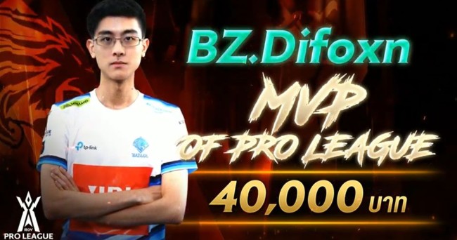 Difoxn ผงาดคว้ารางวัล "MVP" ใน RoV Pro League 2020/Summer | 4Gamers ...