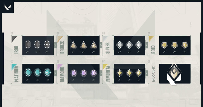มาแน่นอน !! ทีมงาน VALORANT ได้ออกมาเผยระบบ Competitive Mode แบบคร่าวๆ ...