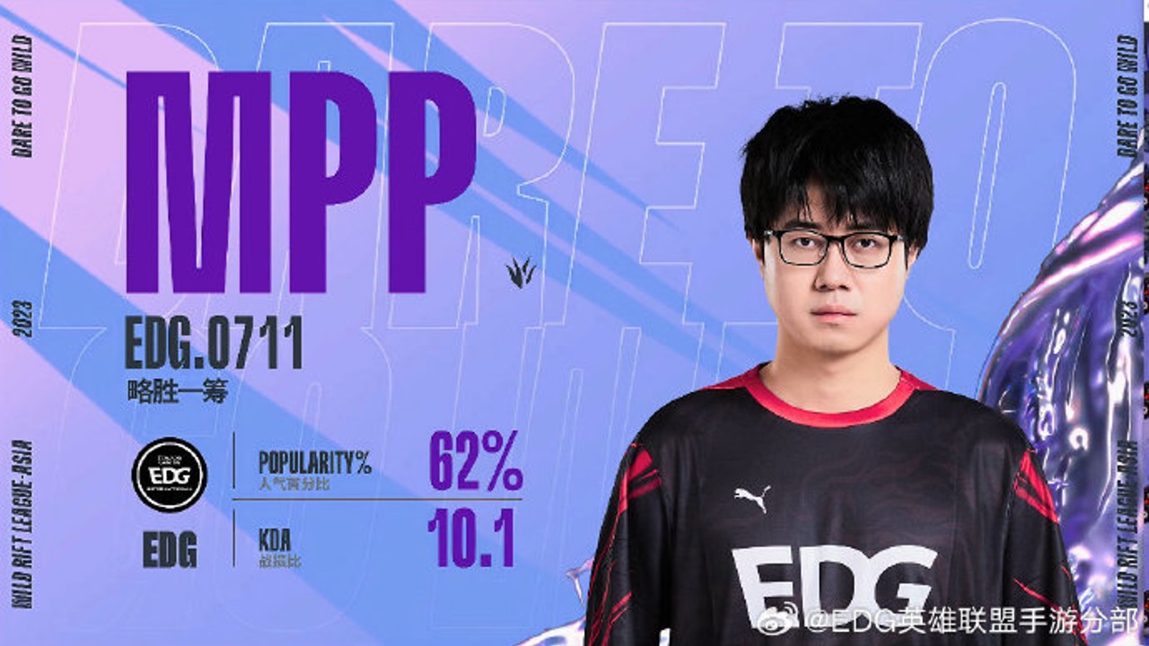 บทวิเคราะห์การแข่งขัน Wild Rift League Asia Season 2 สัปดาห์ที่ 8 วันที่ 3 | 4Gamers Thailand