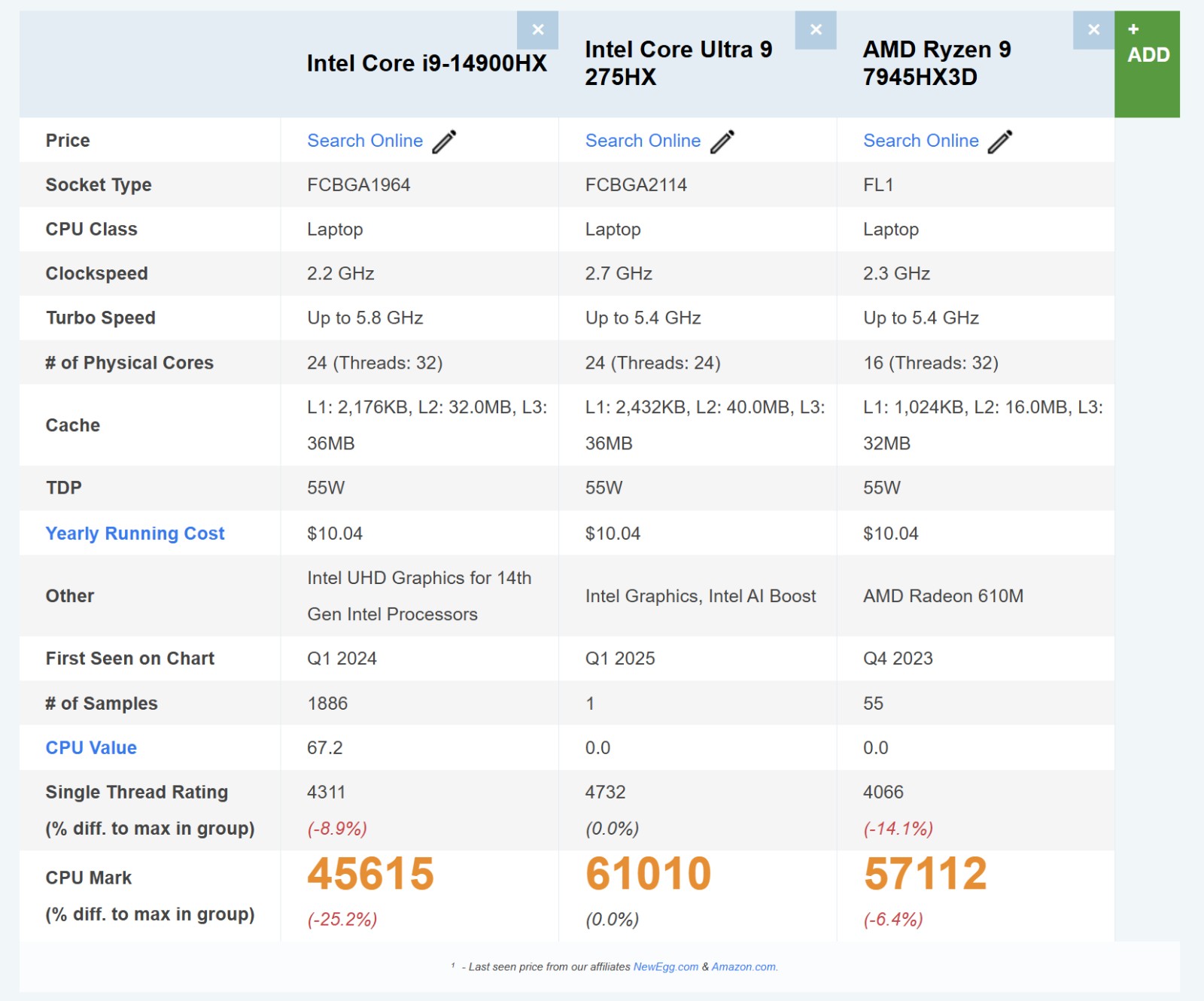Intel Core Ultra 9 275HX Core I9 14900HX 25 Intel Core Ultra 9 275HX Core I9 14900HX 25
